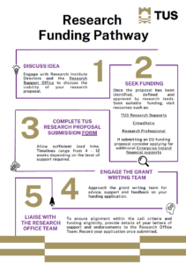 Research Supports - TUS